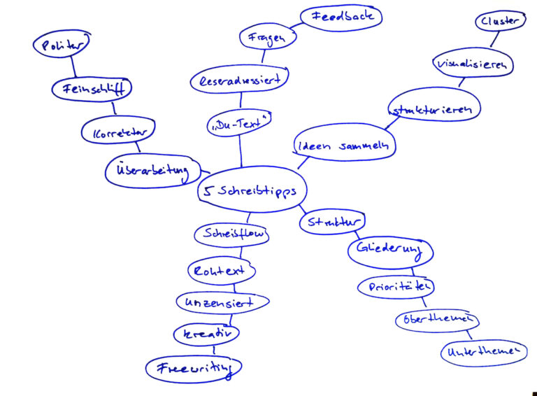 5 geniale Tipps, wie du ins Schreiben kommst – und fertig wirst! #1 Cluster